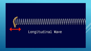 Study of sound | PPTX | Physics | Science