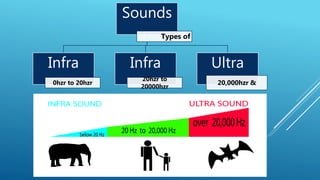 Study of sound | PPTX | Physics | Science