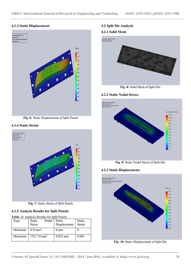 Study of split punch and die of the sheet metal blanking process for ...