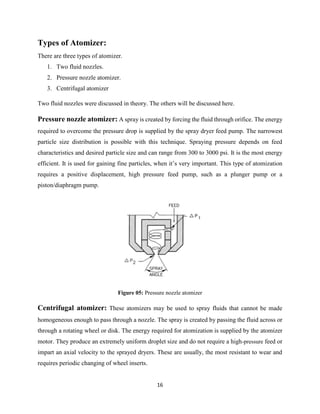 Study of spray dryer | PDF