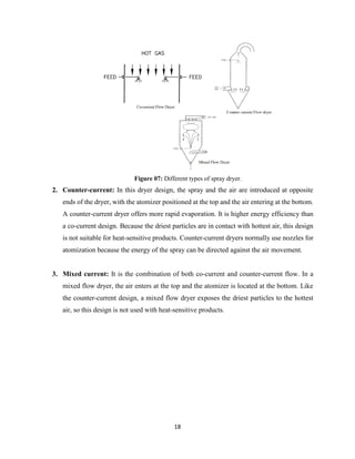 Study of spray dryer | PDF