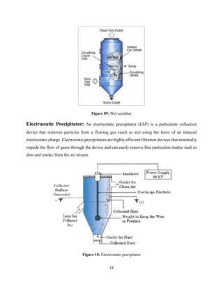 Study of spray dryer | PDF