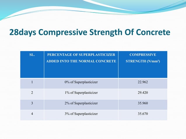 Strength And Workability Characteristics Of Super Plasticized Concrete ...