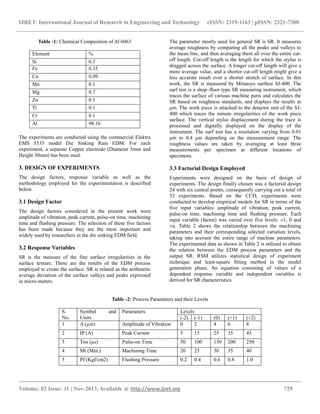 Study of surface roughness for discontinuous ultrasonic vibration ...