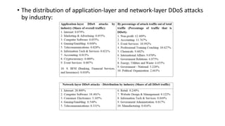 Study of System Attacks- DoS.pptx