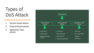 Study of System Attacks- DoS.pptx