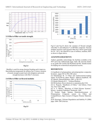 Study of talc filled polypropylene a concept for | PDF