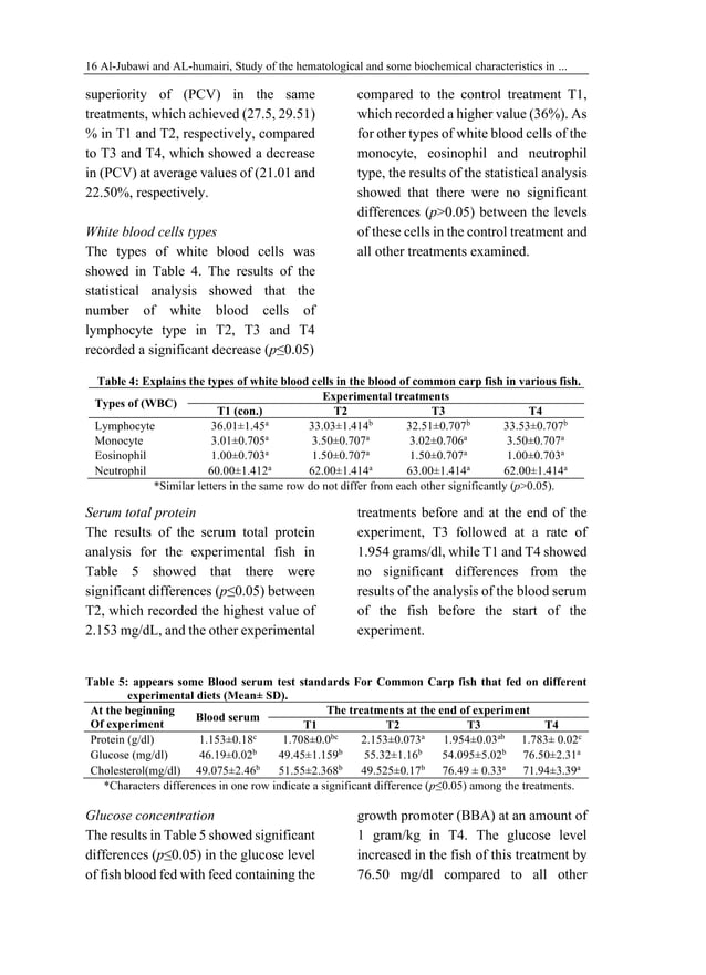 Study_of_the_hematological_and_some_bioc.pdf