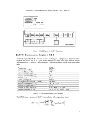Study of timing synchronization in mimoofdm systems using dvb t | PDF