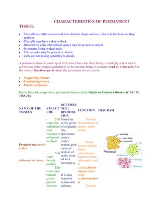 STUDY OF TISSUE.pdf