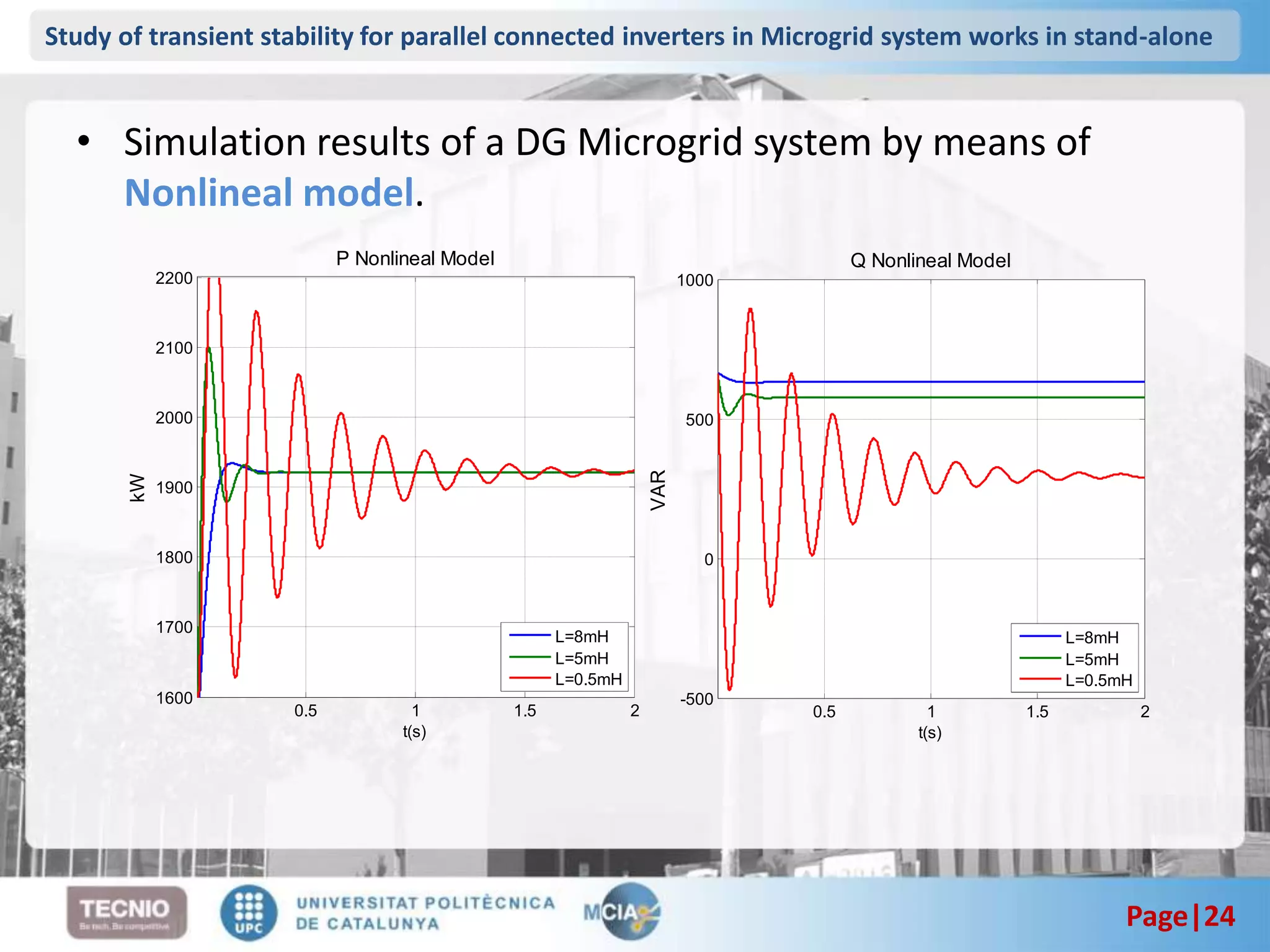 Study of transient stability for parallel connected inverters in ...