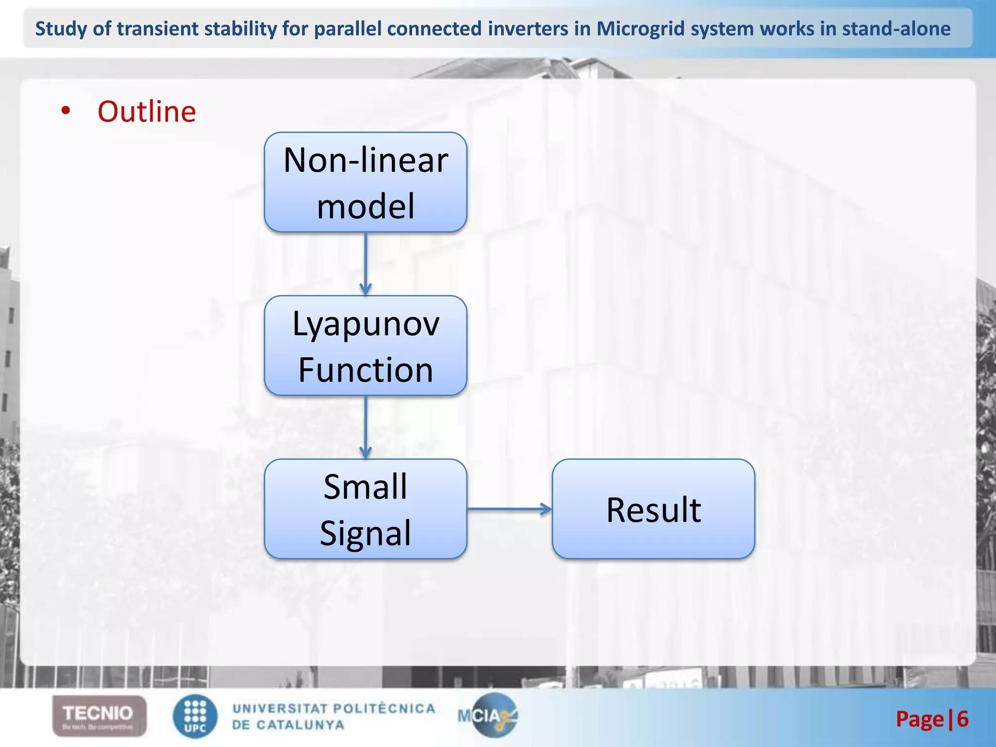 Study of transient stability for parallel connected inverters in ...