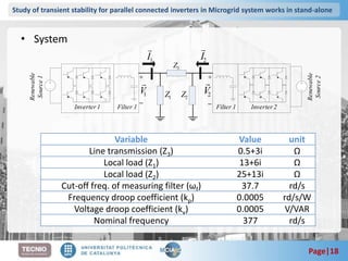 Study of transient stability for parallel connected inverters in microgrid system works in stand ...