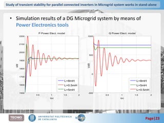 Study of transient stability for parallel connected inverters in microgrid system works in stand ...