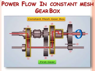 Study of transmission system of automobile | PPTX