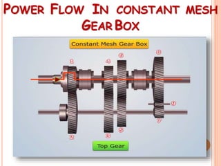 Study of transmission system of automobile | PPTX