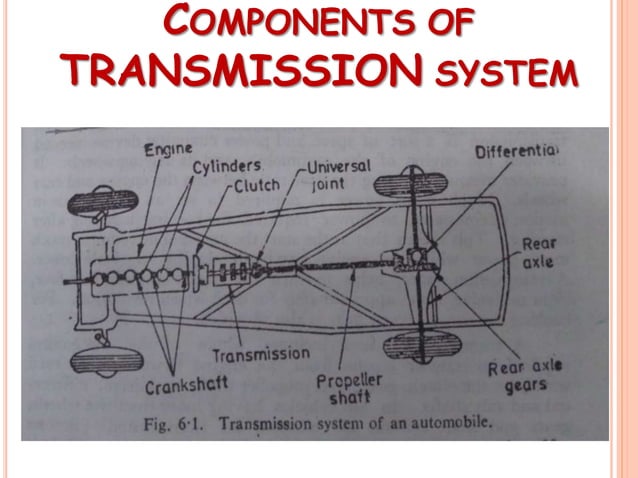Study of transmission system of automobile | PPTX | Green Vehicles ...