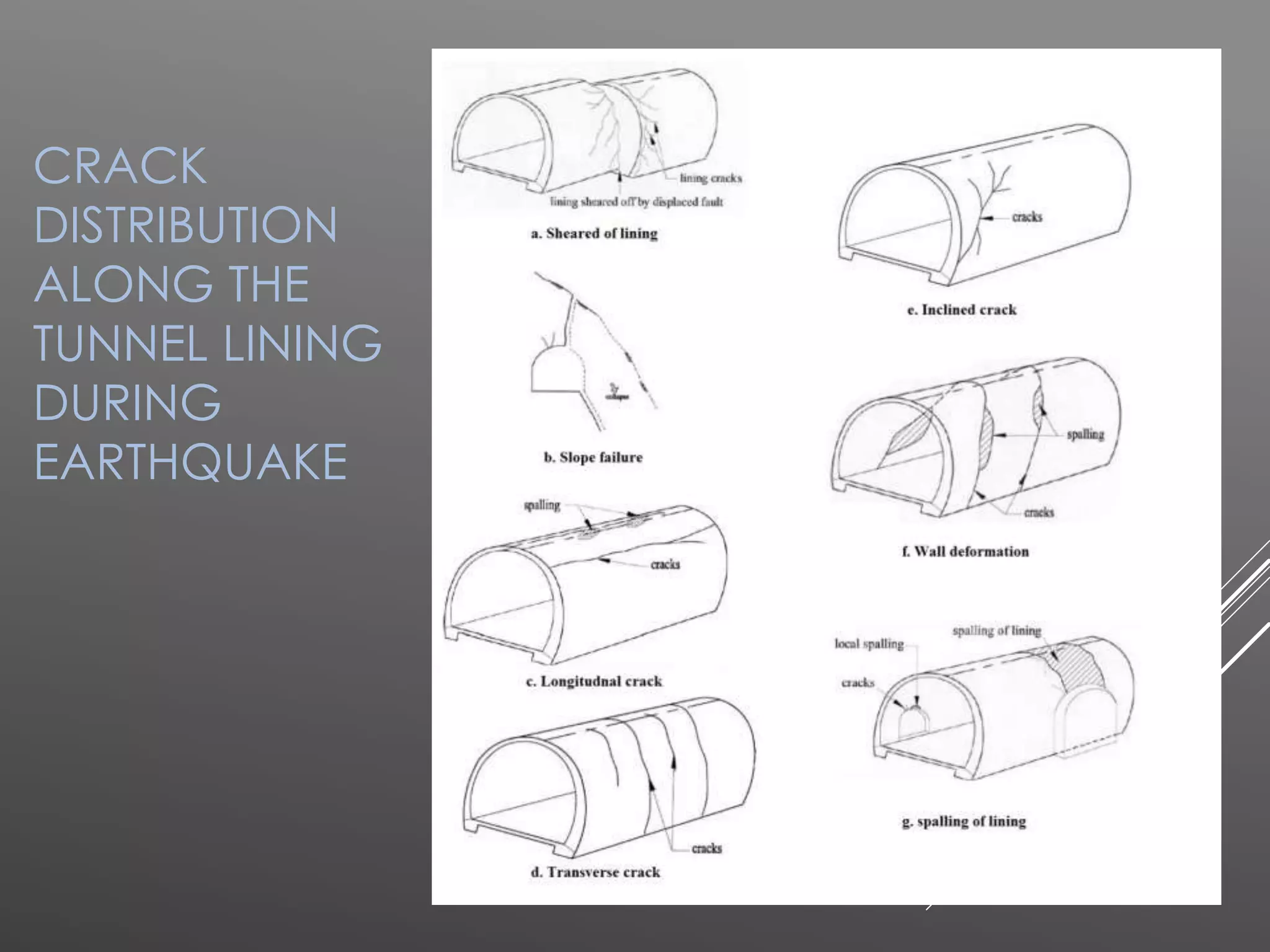 Study of tunnel engineering | PPTX
