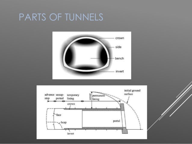 Study of tunnel engineering