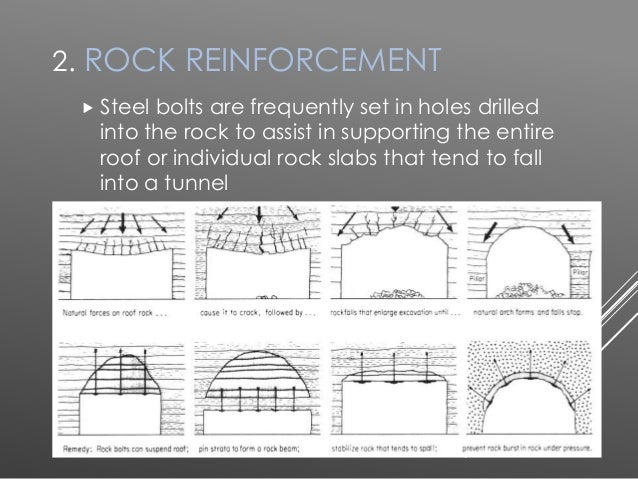 Study of tunnel engineering