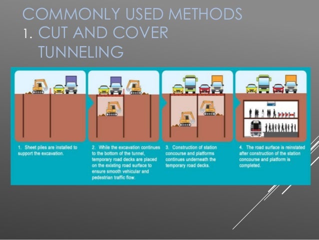 Study of tunnel engineering