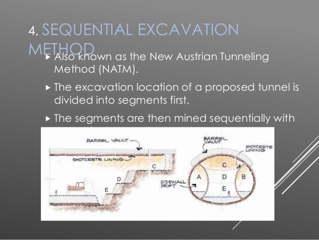 Study of tunnel engineering