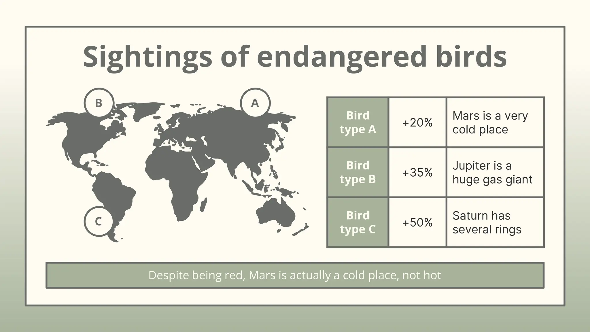 Study of Types of Birds for College_ Ornithology by Slidesgo.pptx