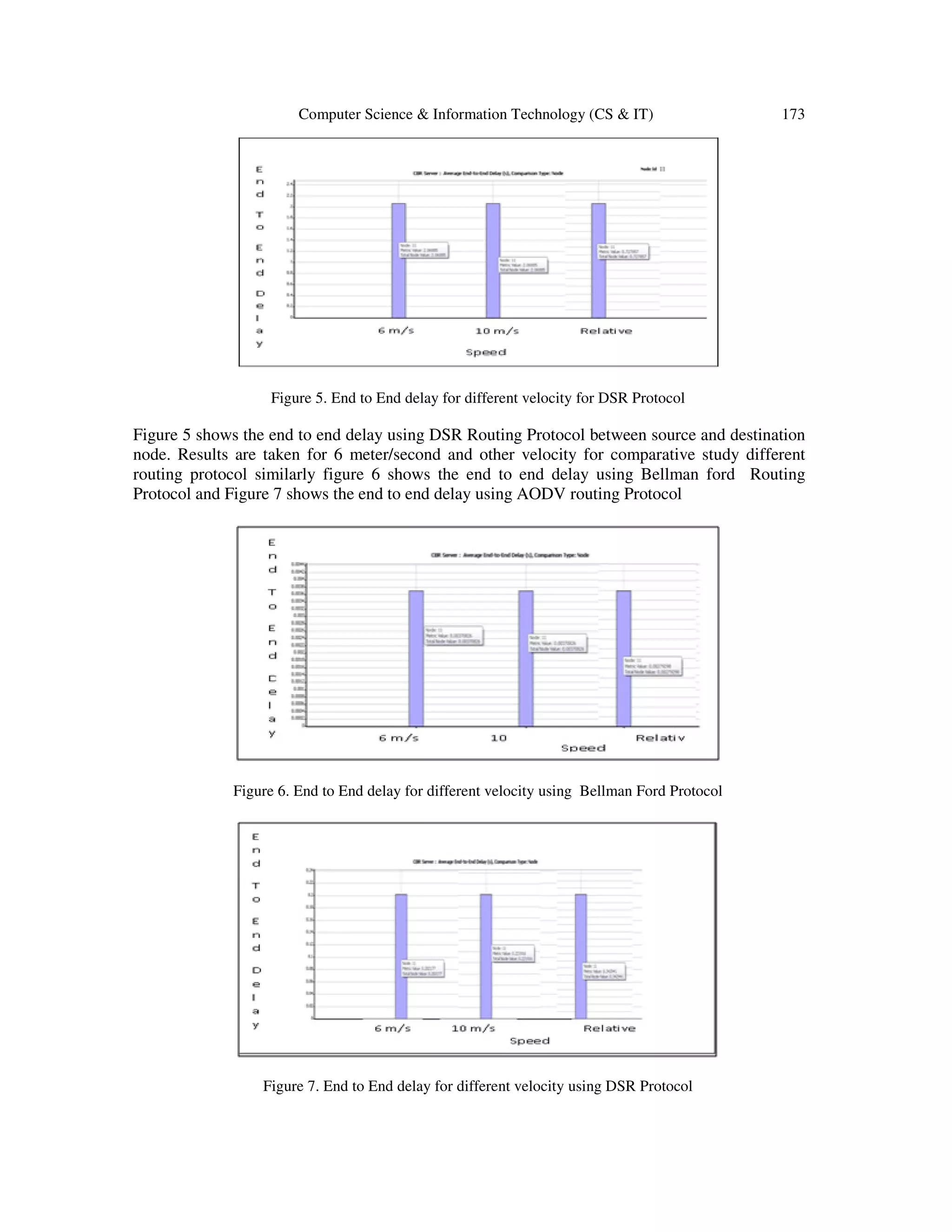 Study of vanet routing protocols for end to end delay | PDF