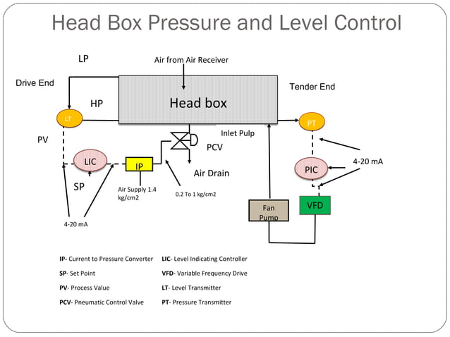 variable frequency drive (VFD) installation | PPT | Technology & Computing