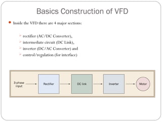 variable frequency drive (VFD) installation | PPT