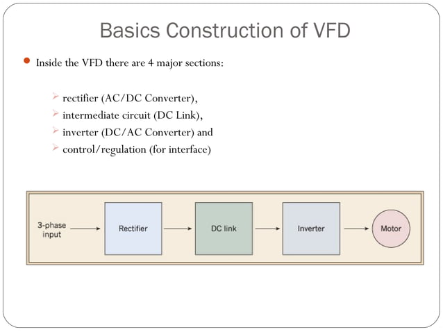 variable frequency drive (VFD) installation | PPT | Technology & Computing