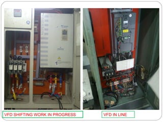 variable frequency drive (VFD) installation | PPT