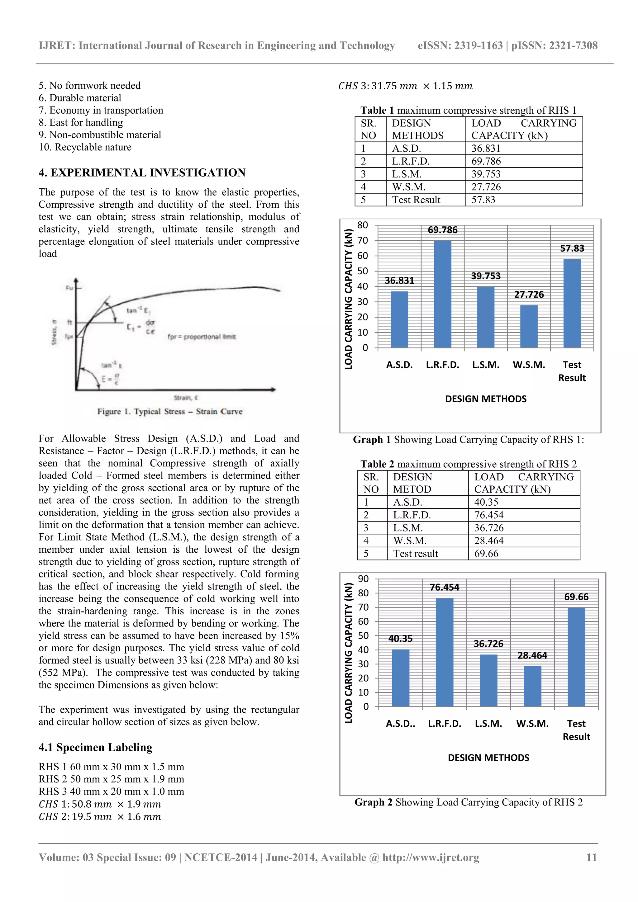 Study of various design methods for cold – formed light gauge steel ...