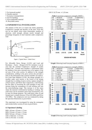 Study of various design methods for cold – formed light gauge steel ...