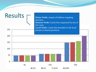 Study of various factors affecting performance of multi core processors ...