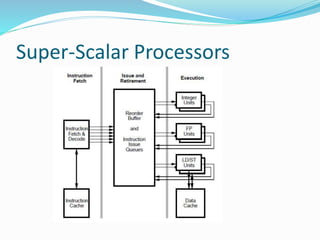 Study of various factors affecting performance of multi core processors ...