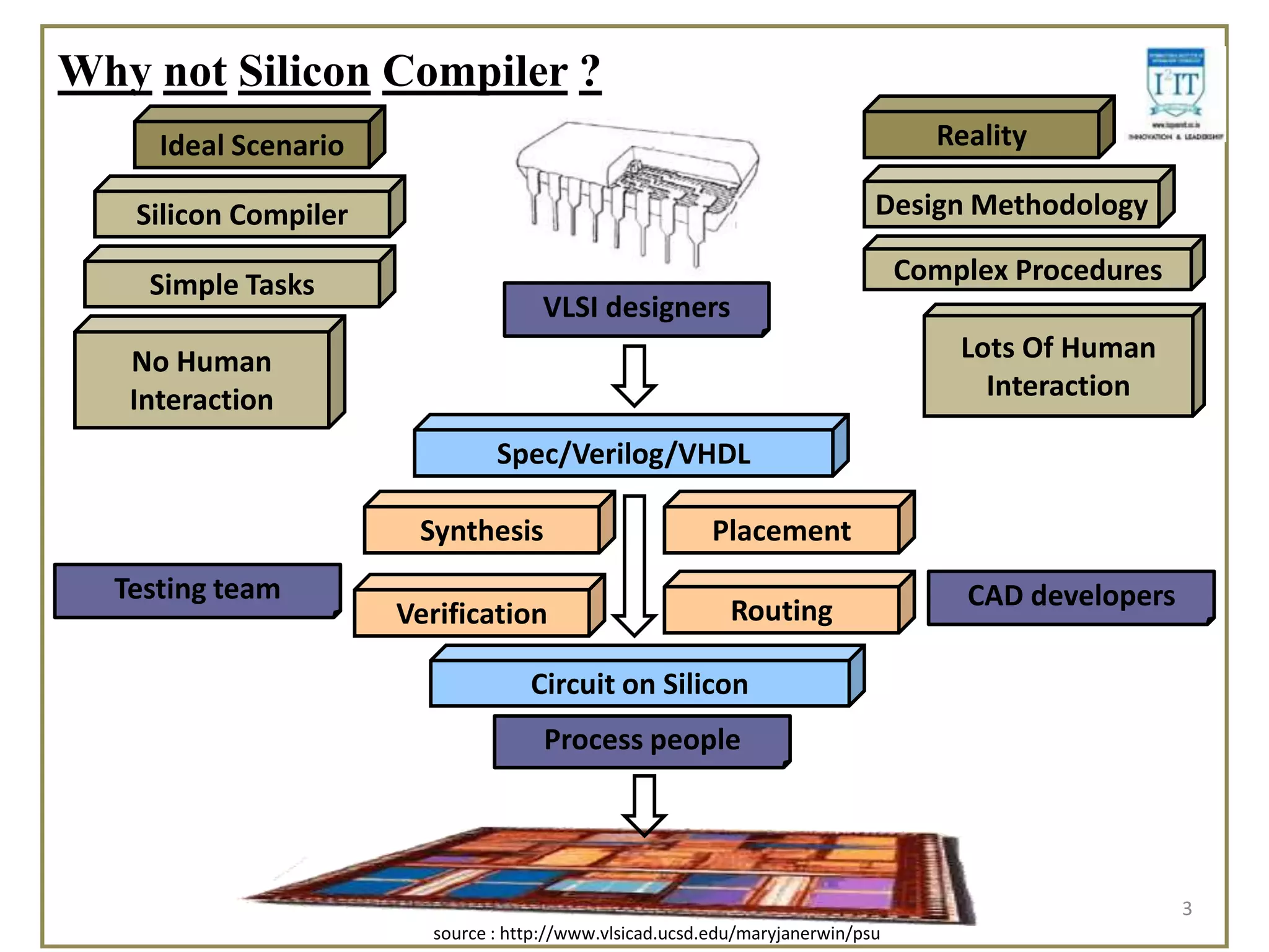 Study of vlsi design methodologies and limitations using cad tools for cmos technology ...