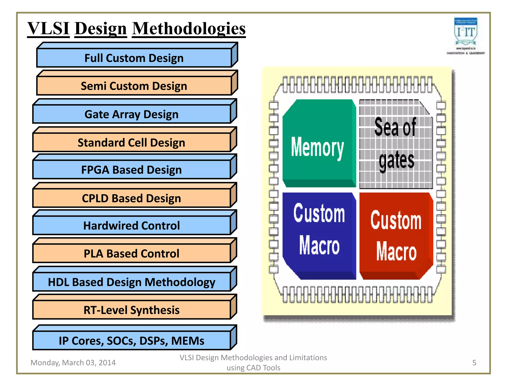 Study of vlsi design methodologies and limitations using cad tools for ...