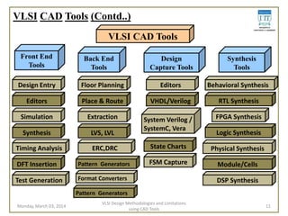 Study of vlsi design methodologies and limitations using cad tools for cmos technology ...