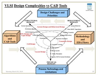 Study of vlsi design methodologies and limitations using cad tools for ...