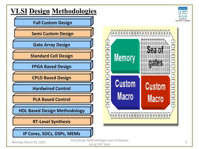 Study of vlsi design methodologies and limitations using cad tools for cmos technology ...