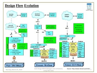 Study of vlsi design methodologies and limitations using cad tools for ...