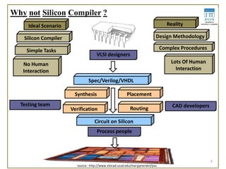 Study of vlsi design methodologies and limitations using cad tools for ...