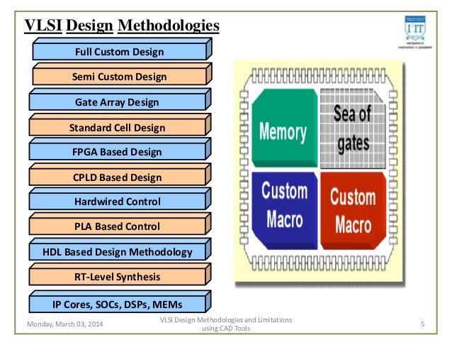 Study of vlsi design methodologies and limitations using cad tools fo…