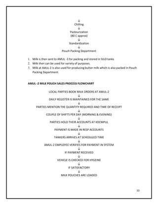 Study of workflow_at_amul,_anand | DOCX | Agriculture | Industries