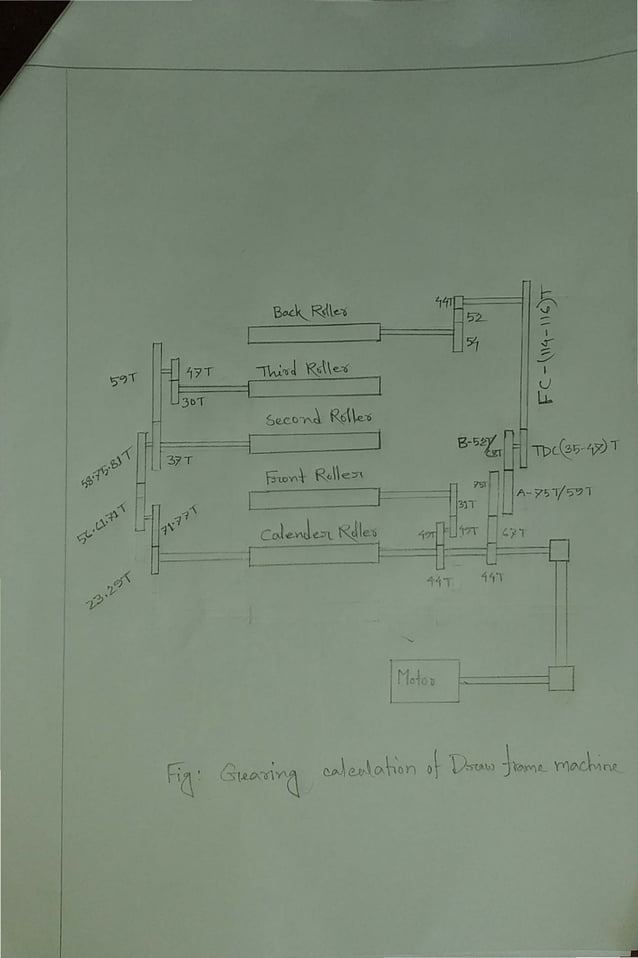 Yarn 2/1 ----Study on a draft calculation of draw frame | PDF