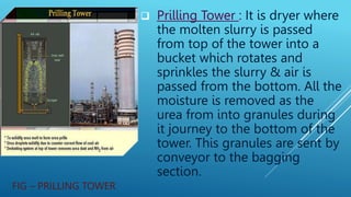 A Case Study on Fertilizer Industry by RUET | PPTX