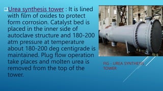 A Case Study on Fertilizer Industry by RUET | PPTX