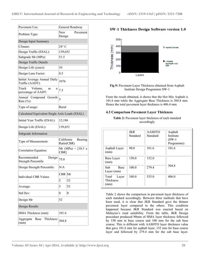 Study on comparative flexible pavement thickness analysis using various design method | PDF