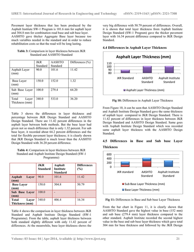 Study on comparative flexible pavement thickness analysis using various design method | PDF